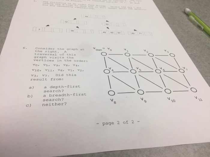 Solved Consider the graph at the right. A traversal of this | Chegg.com