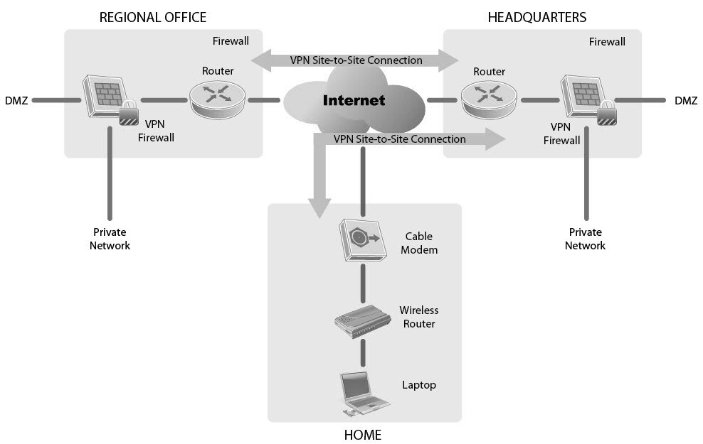 Solved REGIONAL OFFICE HEADQUARTERS Firewall Firewall PN | Chegg.com
