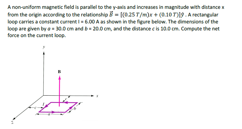 Solved A non-uniform magnetic field is parallel to the | Chegg.com