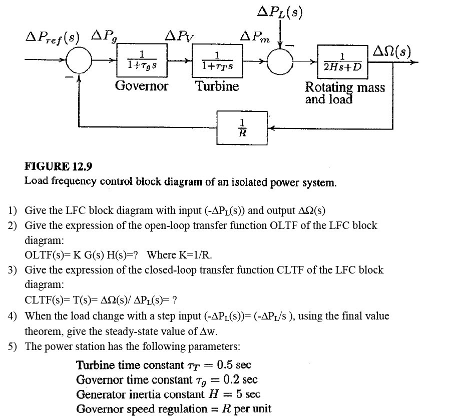 Solved APL(s) ??(s) 1+TTS Governor Turbine Rotating mass and | Chegg.com