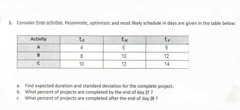 Solved 1. Consider three activities. Pessimistic, optimistic | Chegg.com