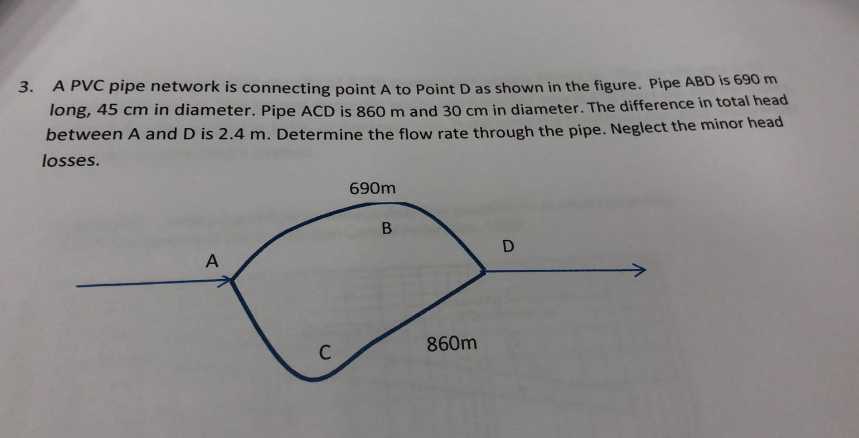 Solved 3. A PVC pipe network is connecting point A to Point | Chegg.com