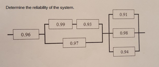 Solved Determine the reliability of the system. | Chegg.com