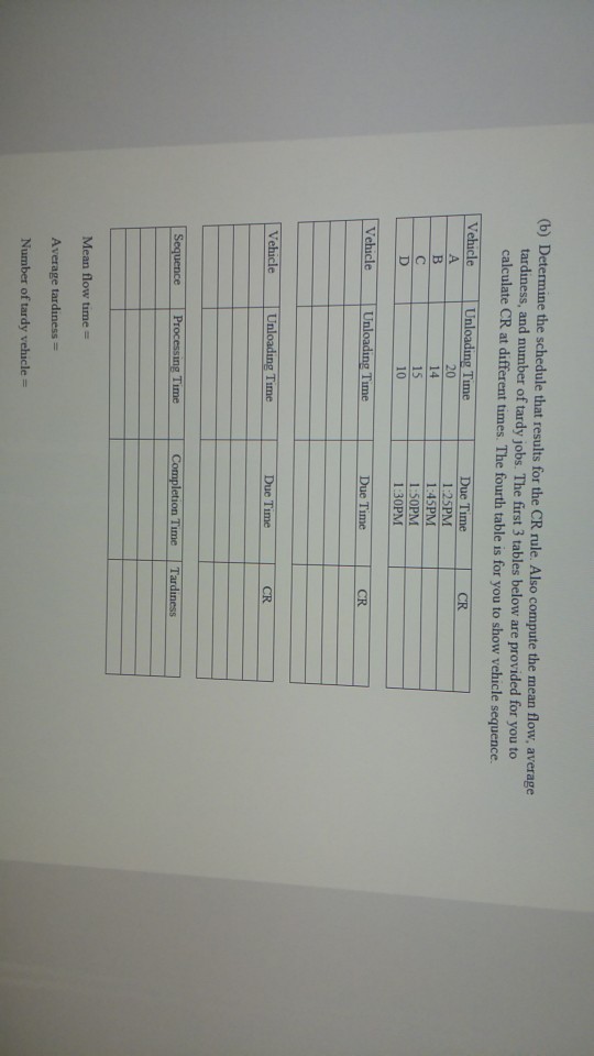 Solved (b) Determine the schedule that results for the CR | Chegg.com