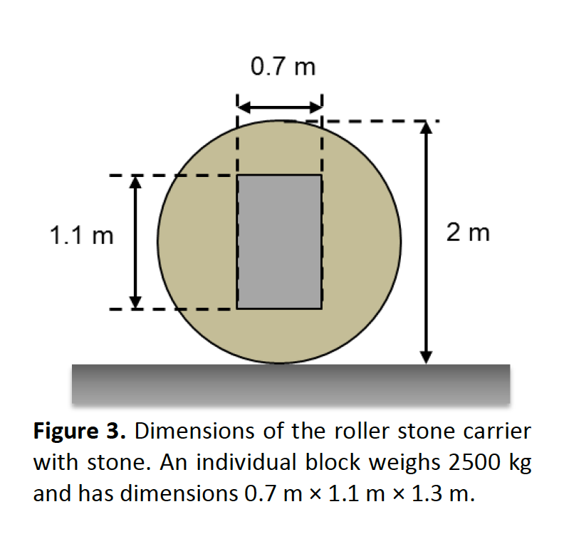 Solved or Slope = tan(α) = a/b Stone block Rope slope 50。 | Chegg.com