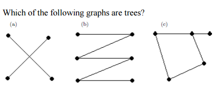 Solved Which graph would be a tree and why is it a tree. | Chegg.com