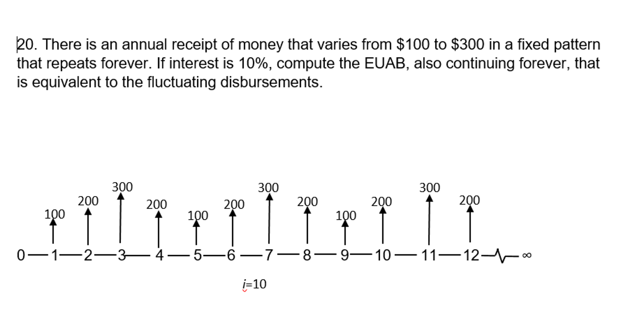 Solved There is an annual receipt of money that varies from | Chegg.com
