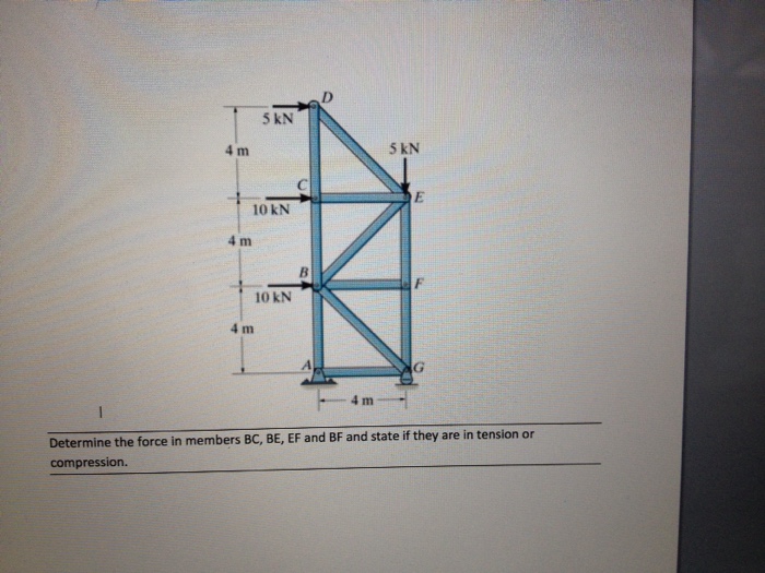 Solved Determine The Force In Members Bc Be Ef And Bf