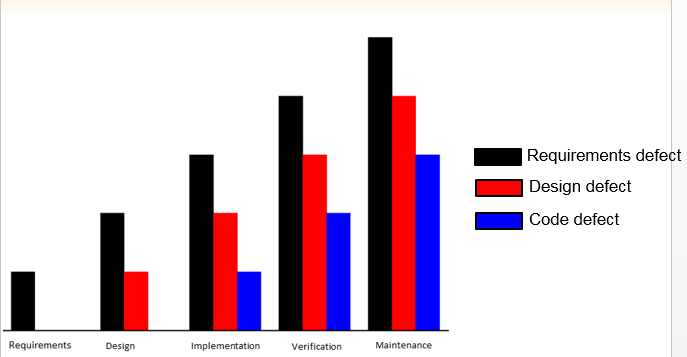 Solved 3. Why do we do the software testing?The following | Chegg.com