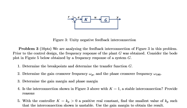 Solved Figure 3: Unity negative feedback interconnection | Chegg.com