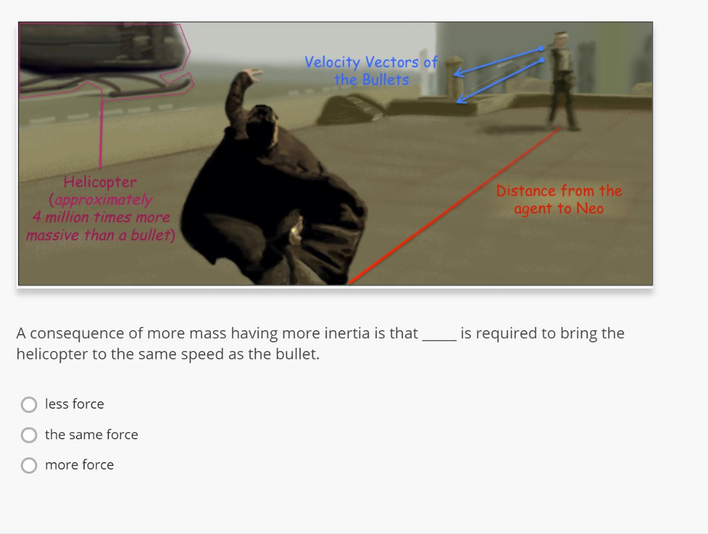 Solved Velocity Vectorso the Bullets Helicopter approximate | Chegg.com