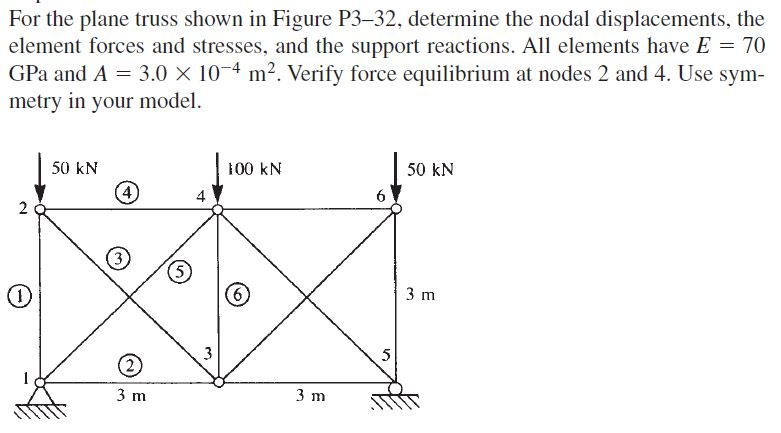 Solved For the plane truss shown in Figure P3-32, determine | Chegg.com
