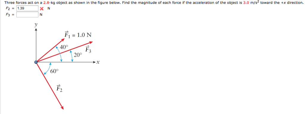 Solved Three Forces Act On A 2 8 Kg Object As Shown In The