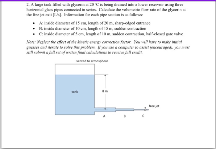 A large tank filled with glycerin at 20 degree C is | Chegg.com