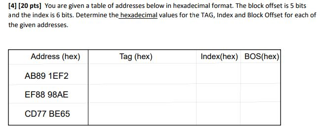 Solved You Are Given A Table Of Addresses Below In 6405