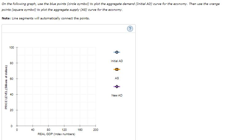 Solved Equilibrium The following table shows the real output | Chegg.com