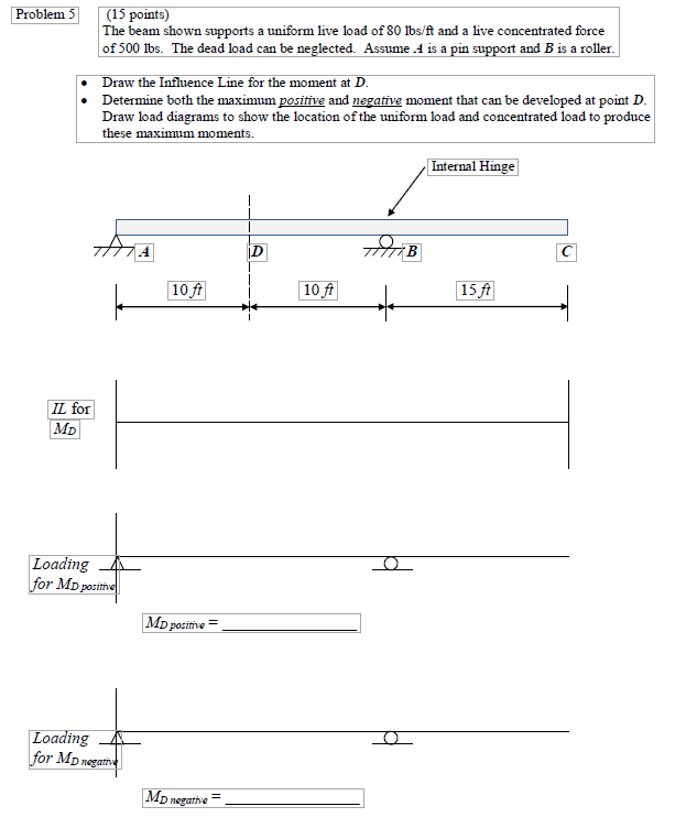 Solved The beam shown supports a uniform live load of 80 | Chegg.com