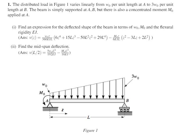 The distributed load in Figure l varies linearly from | Chegg.com