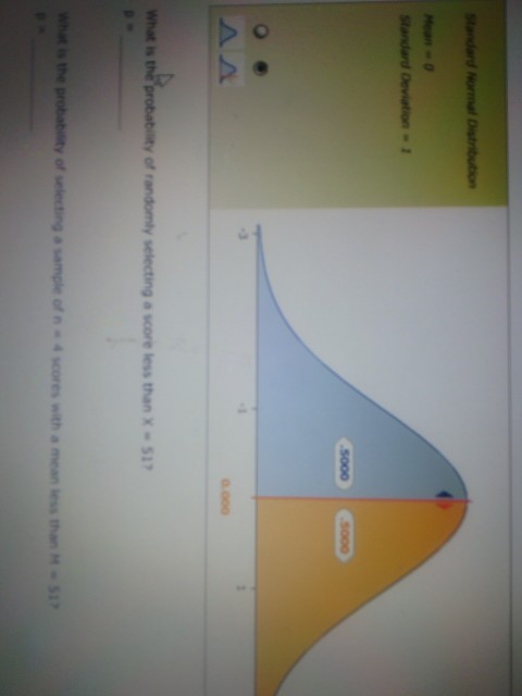 Solved What is the probability of randomly selecting a score | Chegg.com