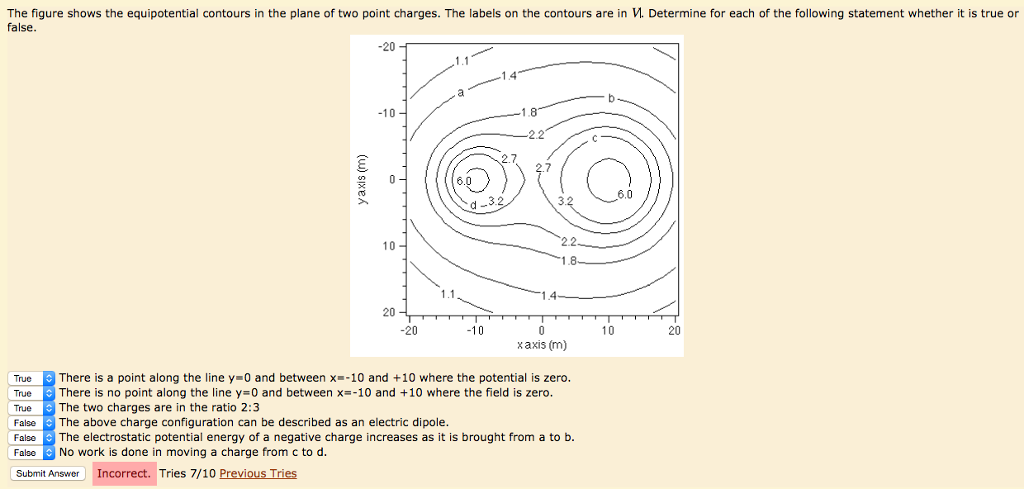 Solved The figure shows the equipotential contours in the | Chegg.com