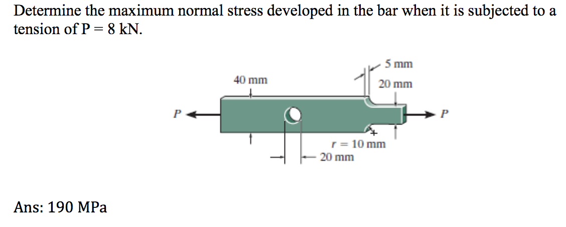 Solved Determine the maximum normal stress developed in the | Chegg.com