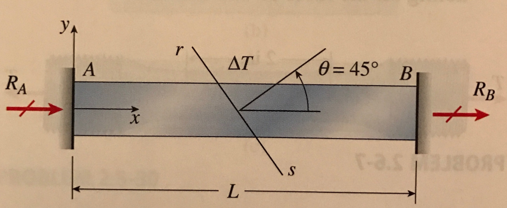 Solved A prismatic bar with a length L = 1 m and | Chegg.com