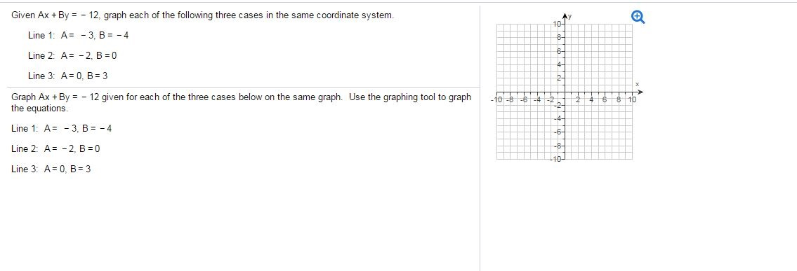 Solved Given Ax + By =-12. graph each of the following three | Chegg.com