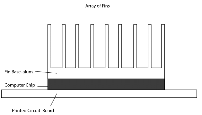 Solved A 100 Watt computer chip is to be cooled by circular | Chegg.com