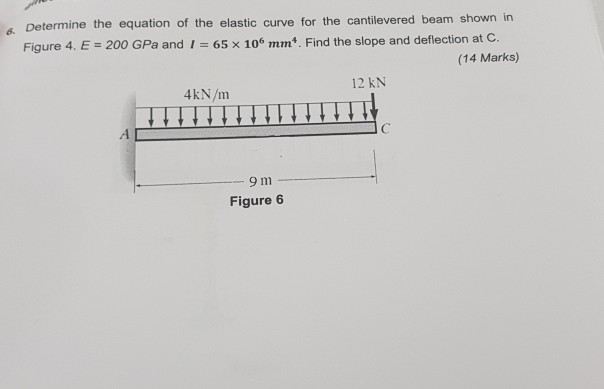 Solved Determine the equation of the elastic curve for the | Chegg.com