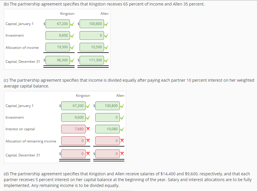 Solved Partnership Income Allocation-Various options The | Chegg.com
