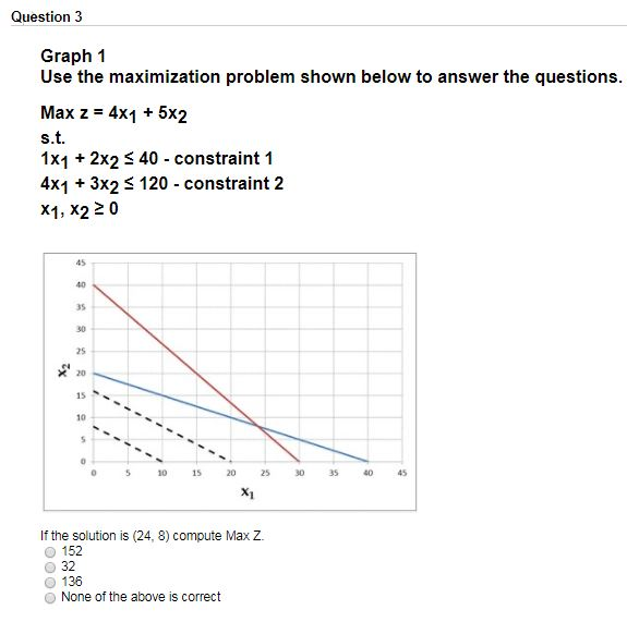 Solved Question 3 Graph 1 Use the maximization problem shown | Chegg.com