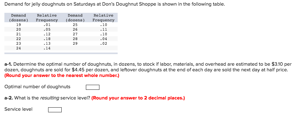 Solved Demand for jelly doughnuts on Saturdays at Don's | Chegg.com