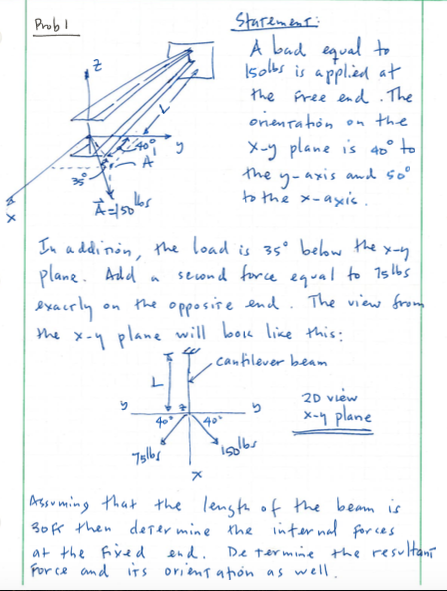 Solved Use scalar and cartesian vector notation to find FR | Chegg.com
