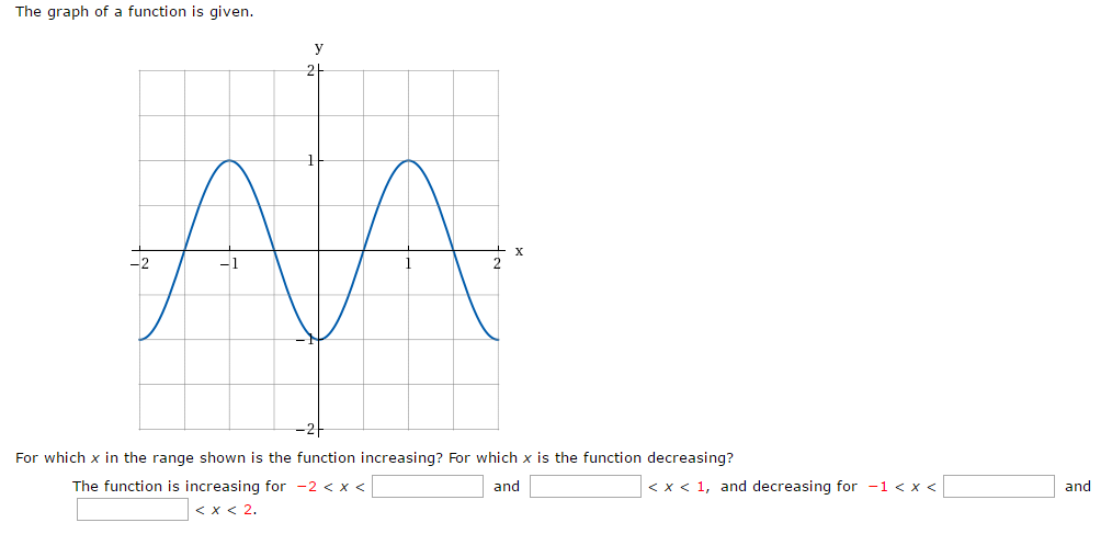 Solved The graph of a function is given. For which x in the | Chegg.com