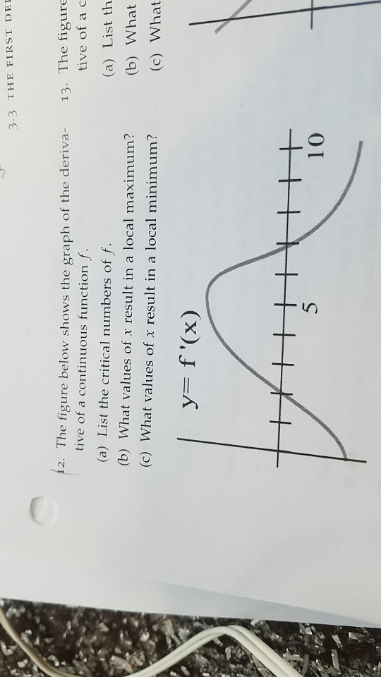 Solved 3.3 THE FIRST DE 2. The figure below shows the graph | Chegg.com