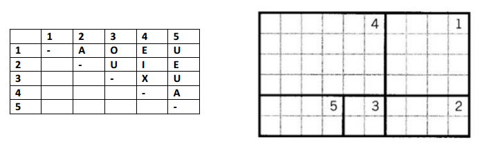 Solved Consider BLOCPLAN. Suppose the following REL-chart | Chegg.com