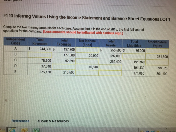 Solved E1-9 Inferring Values Using the Income Statement and | Chegg.com