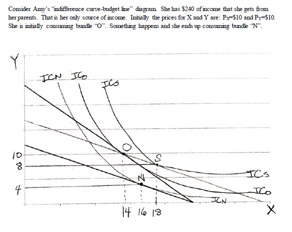 Solved Consider Amy's "indifference curve budget line" | Chegg.com