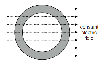 Solved A neutral conducting shell is place in a region of | Chegg.com