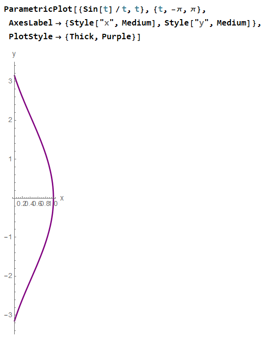 Solved I. Consider a particle moving along the curve given | Chegg.com