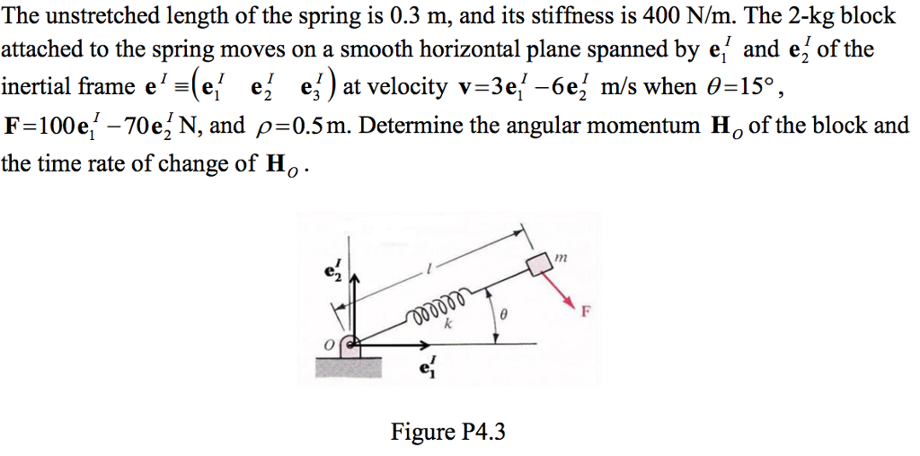 Solved The unstretched length of the spring is 0.3 m, and | Chegg.com
