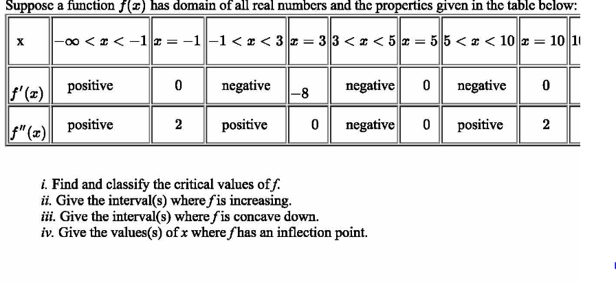 Solved Suppose a function f(c) has domain of all real | Chegg.com