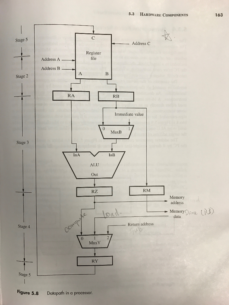 Solved Pertaining to the assembly language: Show why the | Chegg.com