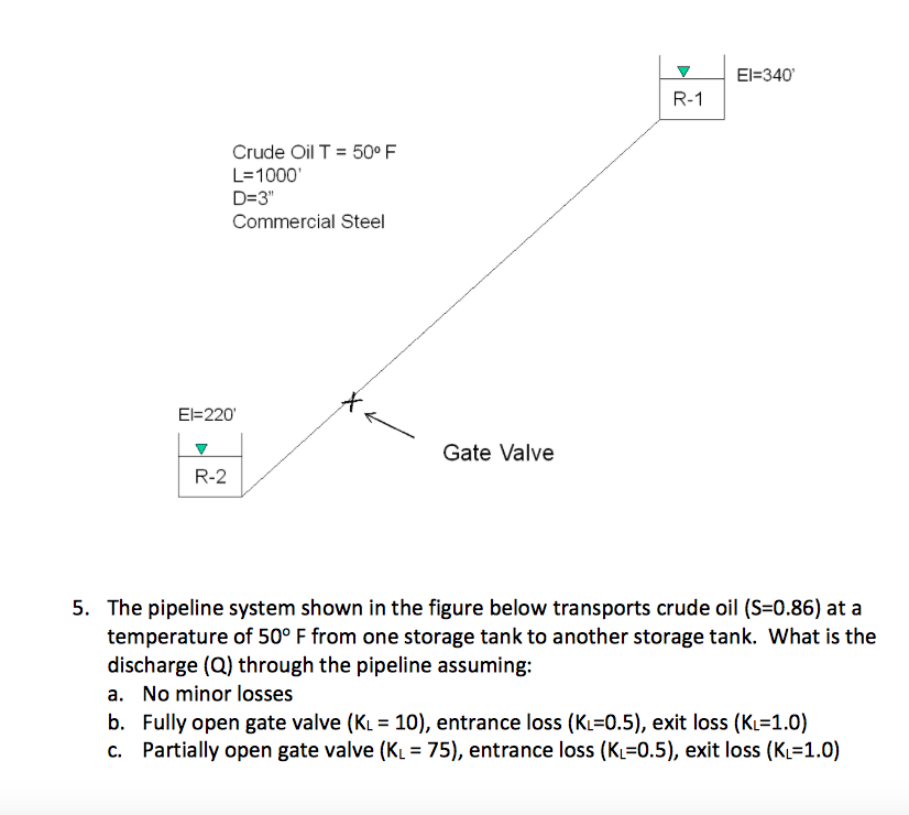 Solved The pipeline system shown in the figure below | Chegg.com