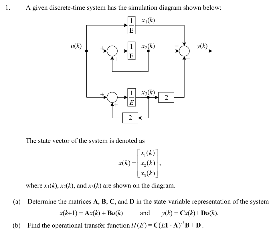 Solved A given discrete-time system has the simulation | Chegg.com