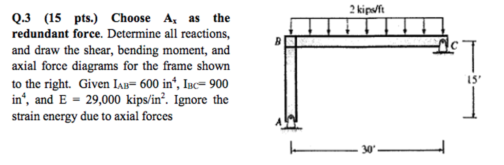 Solved Choose A_x as the redundant force. Determine all | Chegg.com