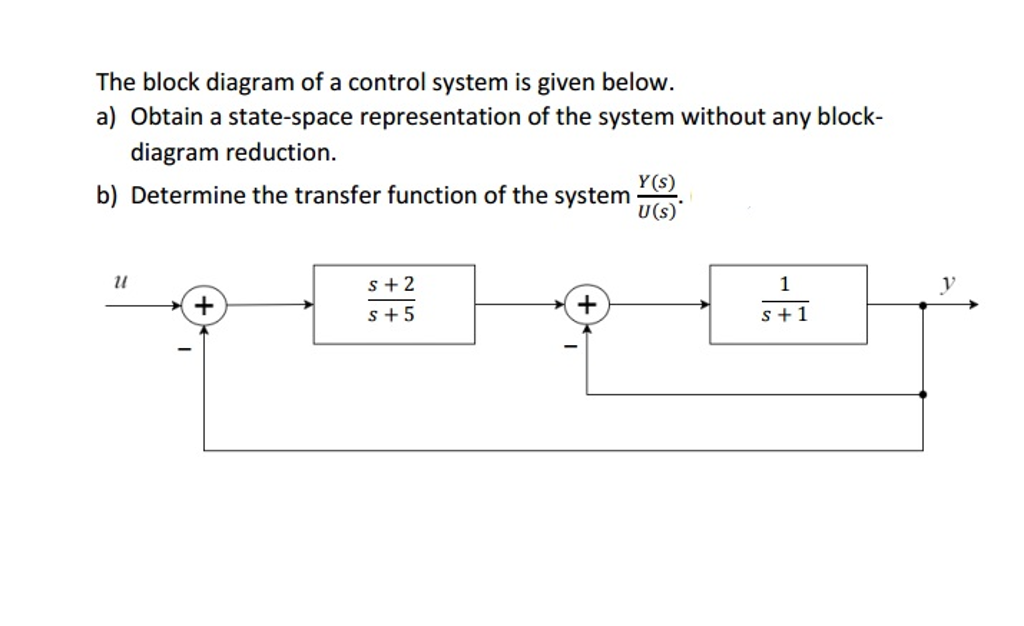 Solved The block diagram of a control system is given below. | Chegg.com