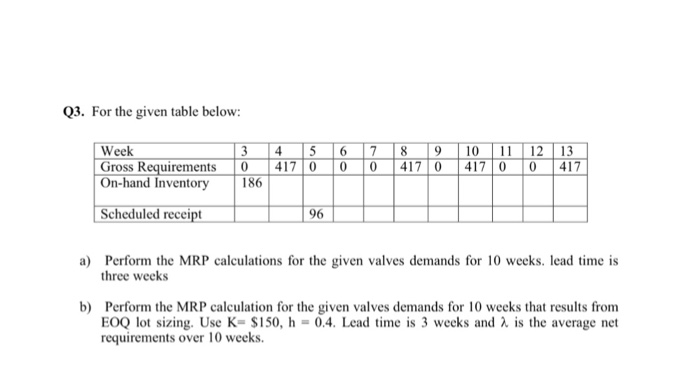 Solved For the given table below: Perform the MRP | Chegg.com