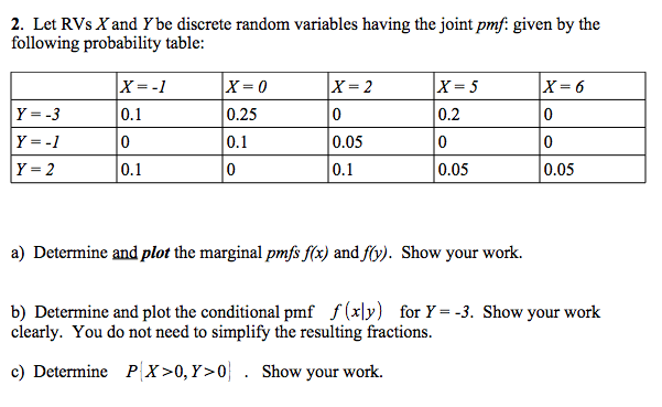Solved Let Rvs X And Y Be Discrete Random Variables Having