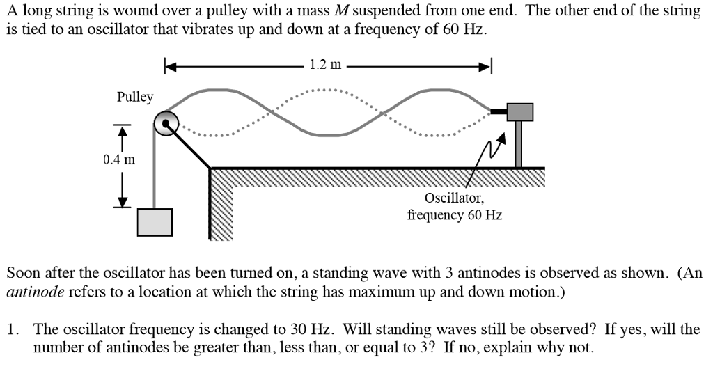 Solved A long string is wound over a pulley with a mass M | Chegg.com
